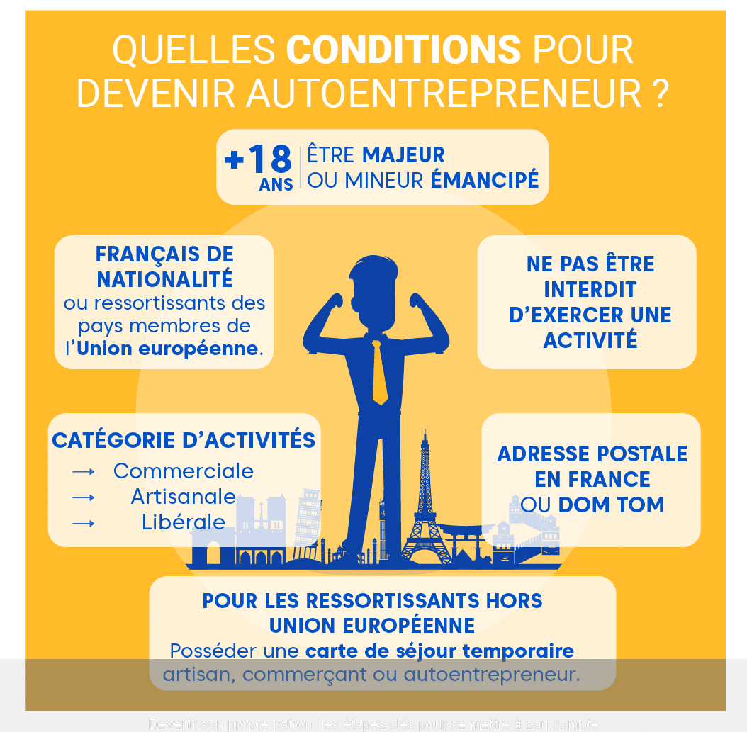 Devenir Son Propre Patron Les tapes Cl s Pour Se Mettre Son Compte
