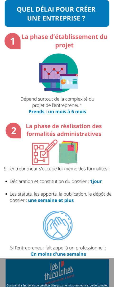 Comprendre les délais de création d'une micro-entreprise: guide complet - Modèles-facture